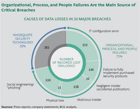 Causes Of Data Loss Aristi Ninja