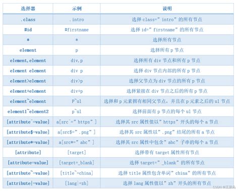 硬核来袭！！！一篇文章教你入门python爬虫网页解析神器——beautifulsoup详细讲解 beautifulsoup网页爬虫解析 csdn博客