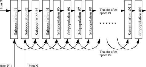 figure 1 from a massively distributed parallel genetic algorithm mdpga semantic scholar