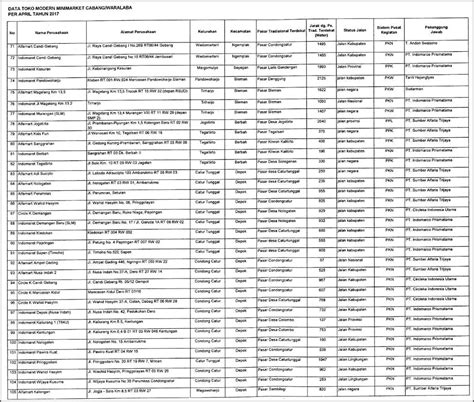 Contoh Surat Perjanjian Kerja Umkm Surat Perjanjian Desain Contoh
