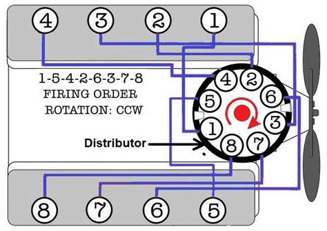 Firing Order For Cylinder Engine