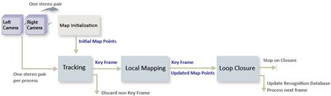 stereo visual simultaneous localization and mapping matlab and simulink mathworks 한국