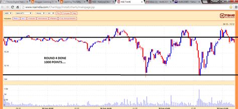 Learning The Nifty February 2015