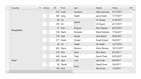 Wpf Datagrid Vs Listview Performance
