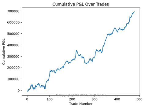 Backtest Entropy Alpha Bollinger Band Strategy Using Python With