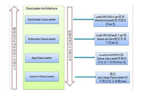 java程序的执行过程详解 编程实验 电子发烧友网