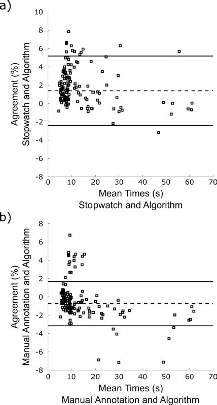 figure 2 from adaptive gait segmentation algorithm for walking bout detection using tri axial