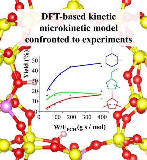 Ethylcyclohexane Hydroconversion In EU1 Zeolite DFTbased