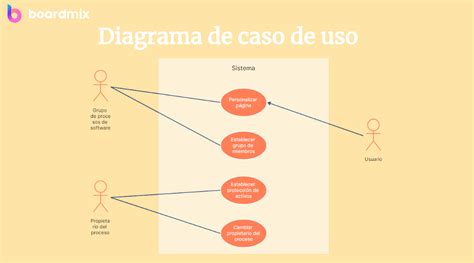 8 Ejemplos De Diagramas De Casos De Uso Para Inspirarse Boardmix