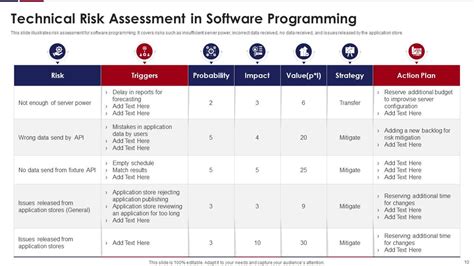 Software Risk Assessment Powerpoint Ppt Template Bundles Presentation