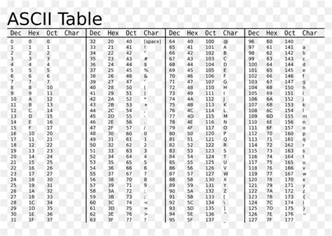 Ascii Tabelle Komplett