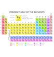 Mendeleevs Periodic Table Elements With New Vector Image