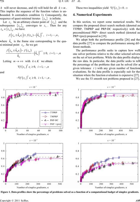 prp type direct search methods for unconstrained optimization