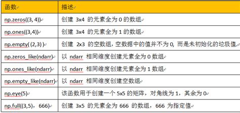 第1章 numpy基础 python技术交流与分享