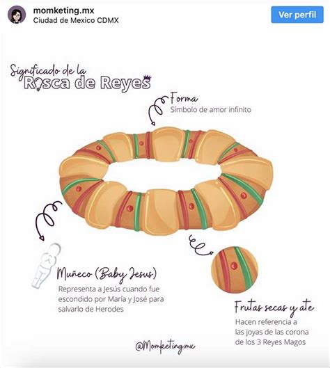 Álbumes 105 Foto Que Significa El Niño Dorado En La Rosca De Reyes
