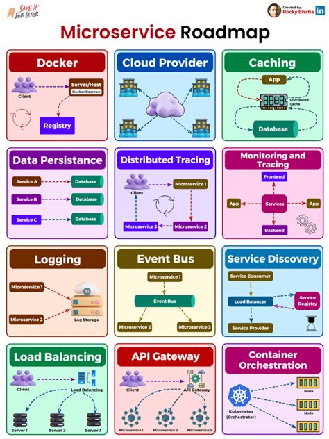 Comprehensive Diagrams To Learn About Data And Technology