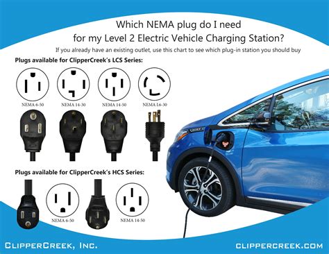 Different Types Of Ev Chargers