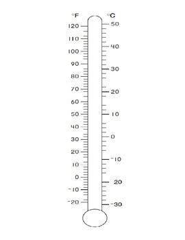 Printable Thermometer By Middle School Math Standards Based Learning