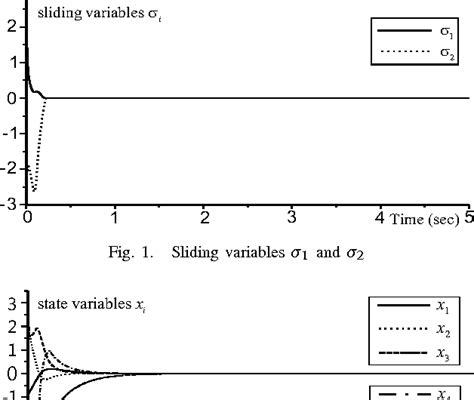 figure 1 from design of adaptive sliding mode controllers for systems with mismatched