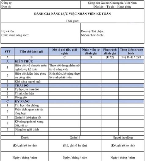 Tiêu chí cơ bản của mẫu đánh giá năng lực nhân viên kế toán Networks
