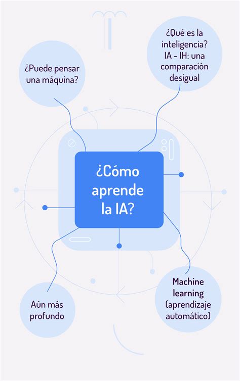 HumanIA Cómo aprende la IA