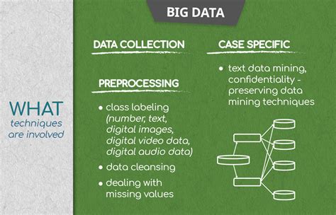 Defining Data Science The What Where And How Of Data Science Artofit