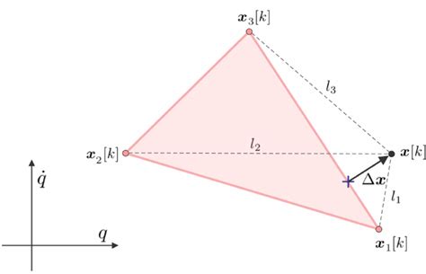 convex combination at time t k the pink shaded area represents the download scientific