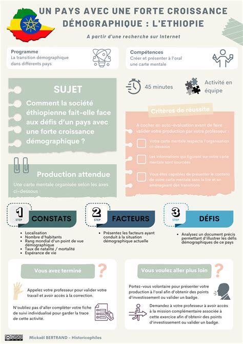 Territoires populations et développement quels défis Historicophiles