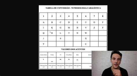 Numerologia Cabalística Aula Número de Impressão YouTube