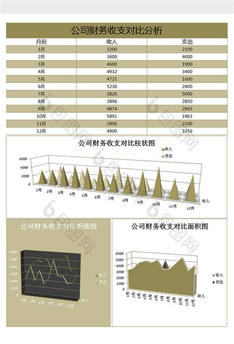 公司财务收支对比excel表格模板下载 包图网