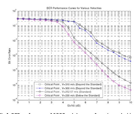 figure 7 from performance evaluation of serial concatenated convolutional codes over