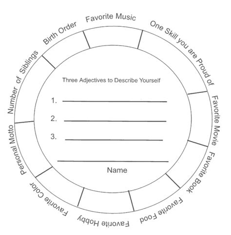 Personal Identity Activity My Identity Wheel Pedagogue