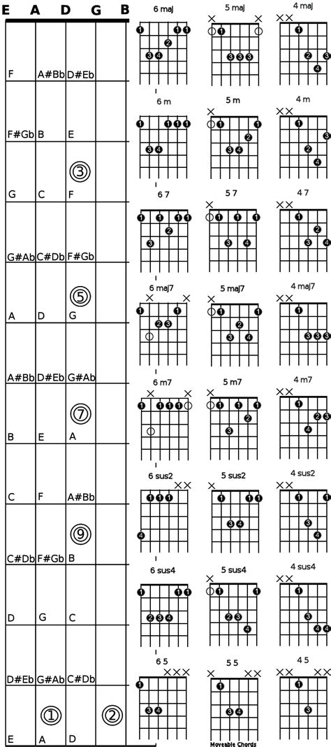 Tabla De Acordes Para Guitarra Pdf