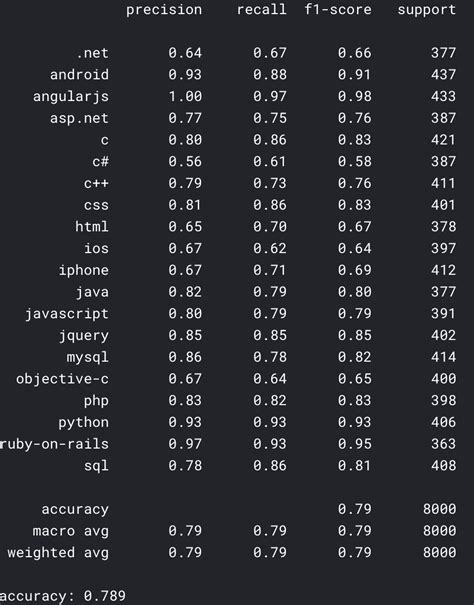 adding interpretability to multiclass text classification models text deep learning machine