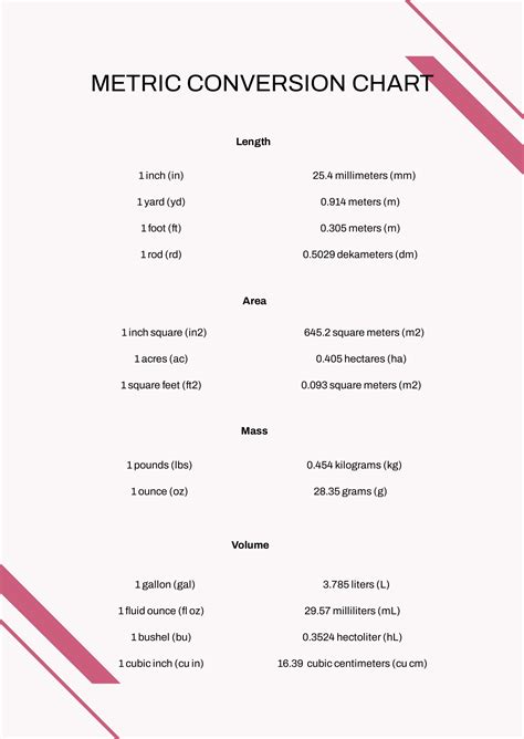 Free 30 Sample Metric Conversion Chart Templates In Pdf Excel Ms Word