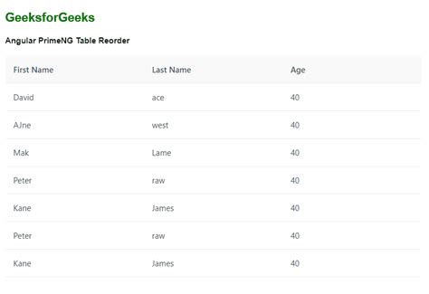 angular primeng table reorder geeksforgeeks