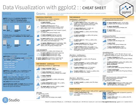 Pdf Data Visualization With Ggplot Cheat Sheet Scales