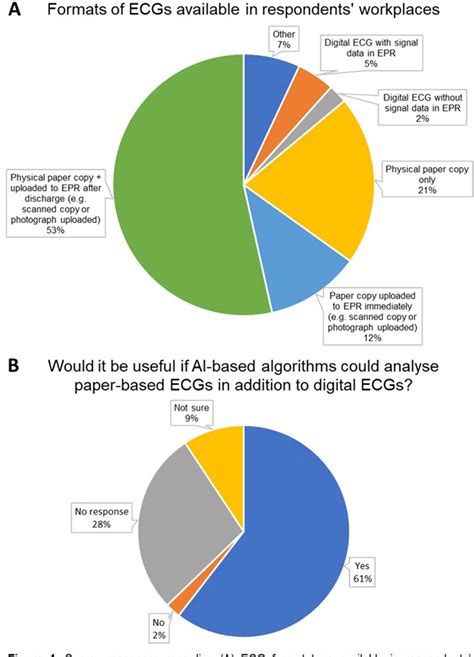 [pdf] feasibility of artificial intelligence enhanced electrocardiogram ai ecg analysis in the