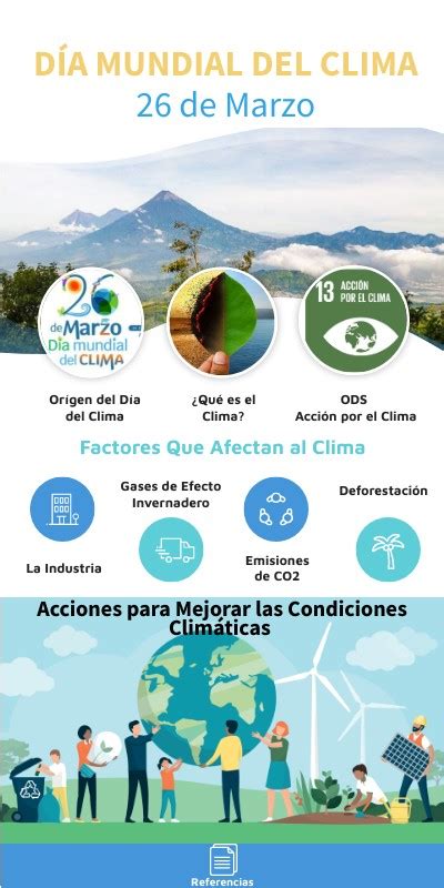 Dia Mundial Del Clima