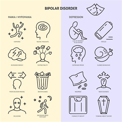 Bipolare störung depression und manie icon set Premium Vektor