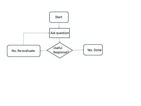 free flowchart programming software project guidance arduino forum
