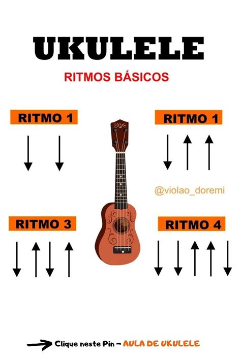 Los Acordes B Sicos Para Aprender A Tocar El Ukelele Artofit