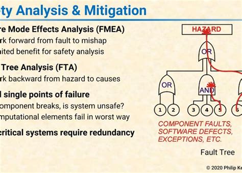 fault tree analysis fta explained with example calculation