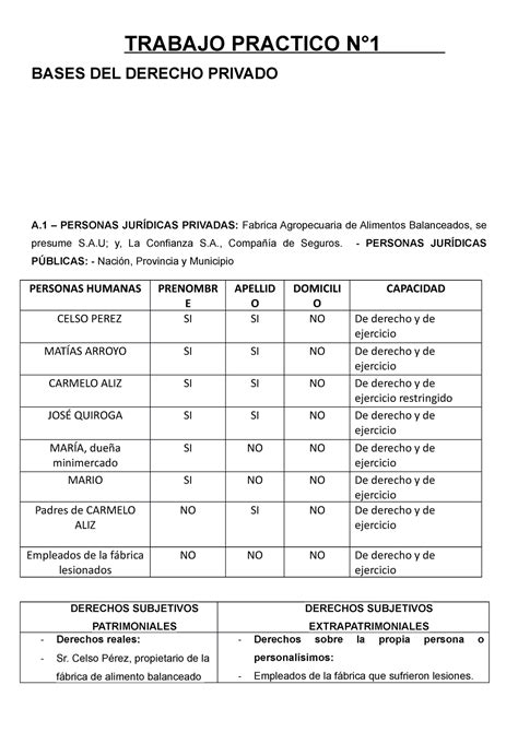 Trabajo Práctico N 1 Bases DEL Derecho Privado TRABAJO PRACTICO N