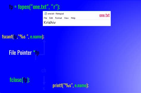 [100 working code] c fscanf c programming c tutorial wikitechy