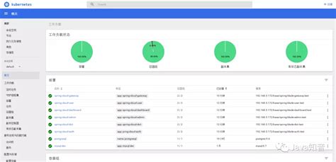 6款热门的springcloud微服务开源项目，总有适合你的 springcloud项目 csdn博客