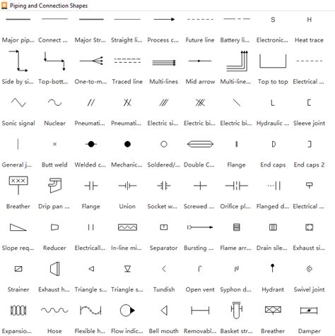 Engineering Drawing Symbols Piping