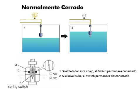 Sensor de Nivel de Líquido con Flotador Vertical P52 0 110V Baja Presión