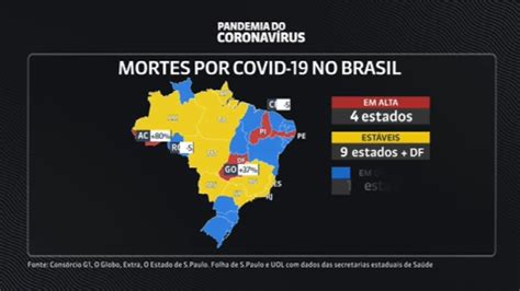 Brasil Ultrapassa 550 Mil Mortes Por Covid 19 GloboNews Em Pauta G1