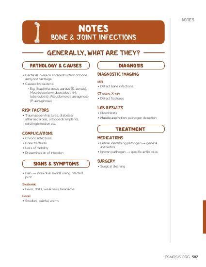 Bone And Joint Infections Notes Diagrams Illustrations Osmosis